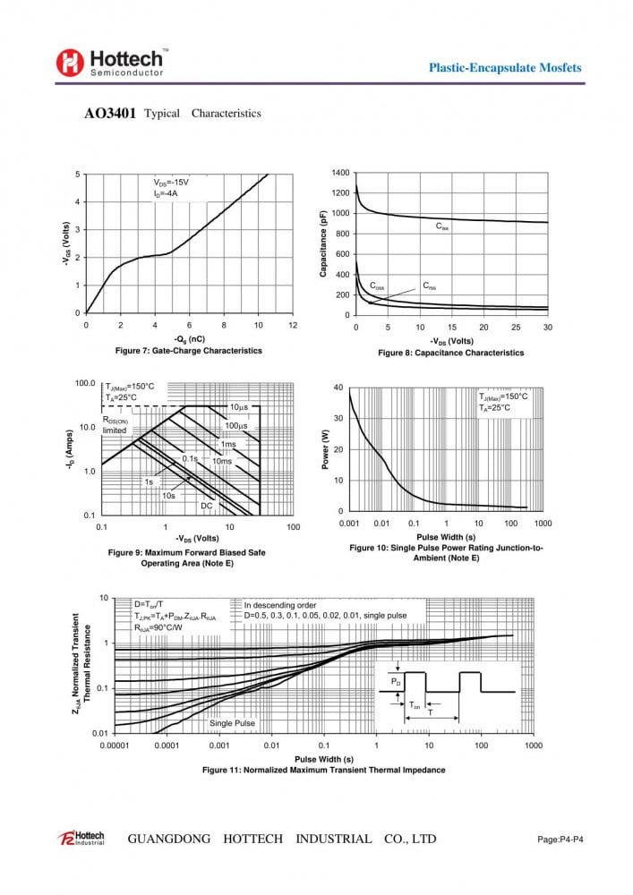 AO3401 datasheet page 4