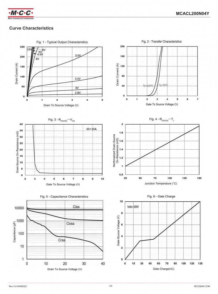 MCACL200N04Y-TP datasheet page 3