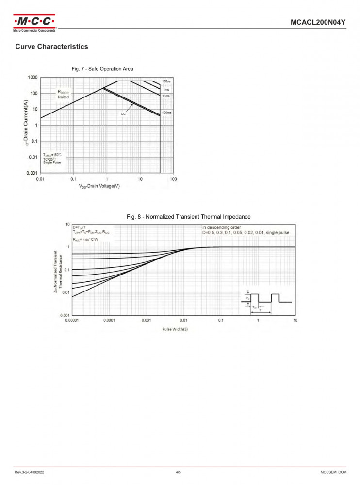 MCACL200N04Y-TP datasheet page 4