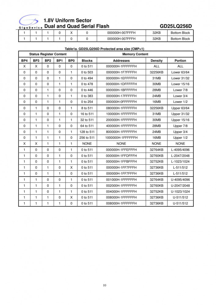 GD25LQ256D datasheet page 10