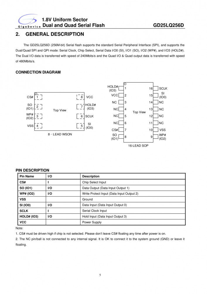 GD25LQ256D datasheet page 5