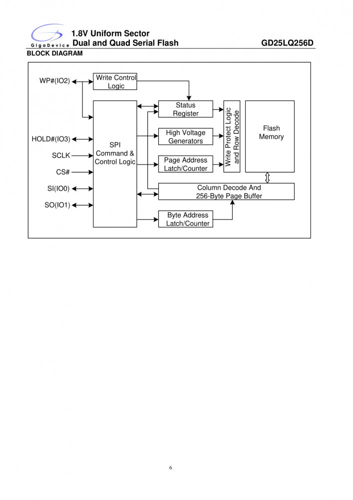 GD25LQ256D datasheet page 6