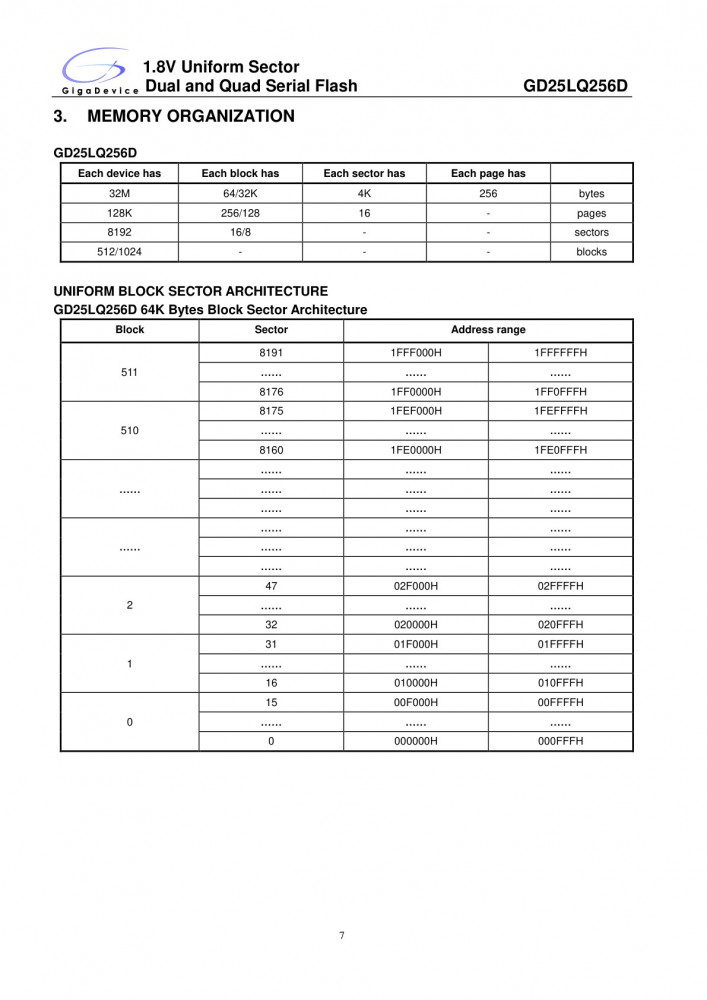GD25LQ256D datasheet page 7