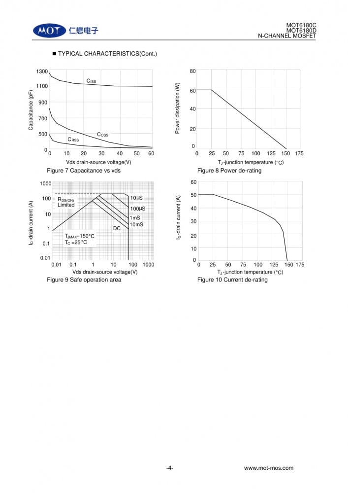 MOT6180D datasheet page 4