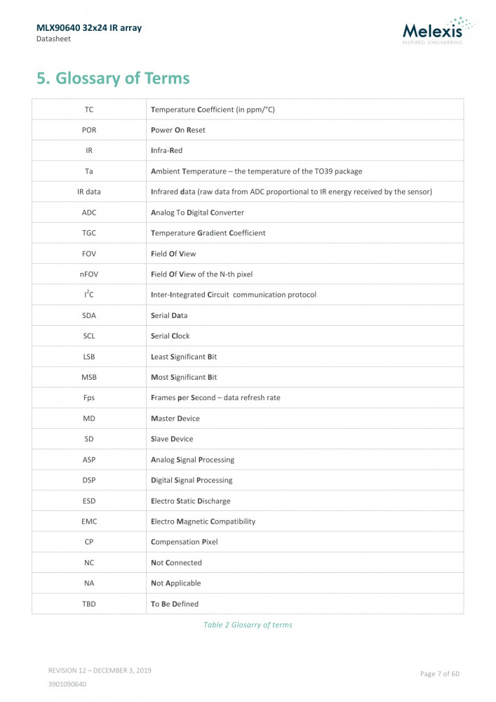 MLX90640 document page 7