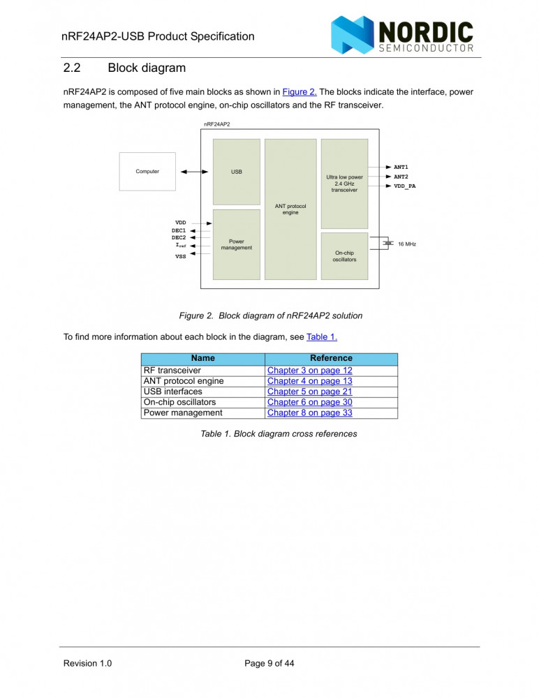 NRF24AP2 specification page 9