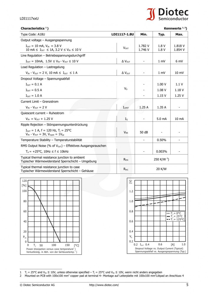 LDI1117xxU datasheet page 5