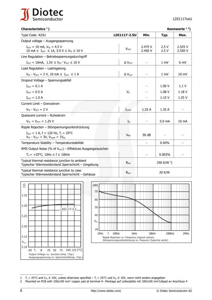 LDI1117xxU datasheet page 6