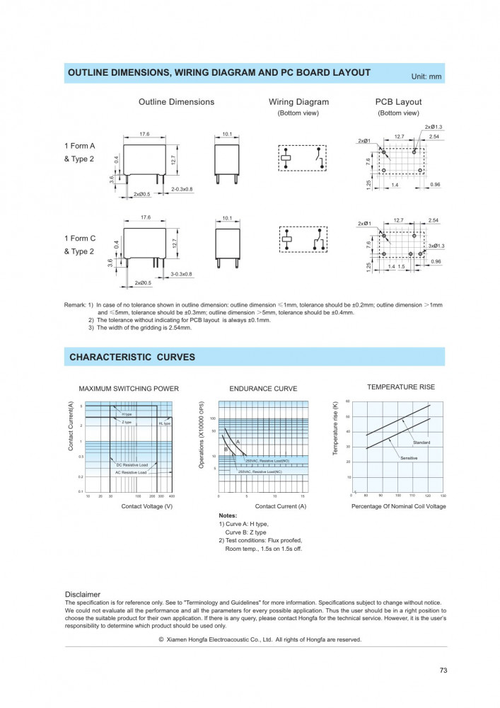 HONGFA HF32FA datasheet page 3