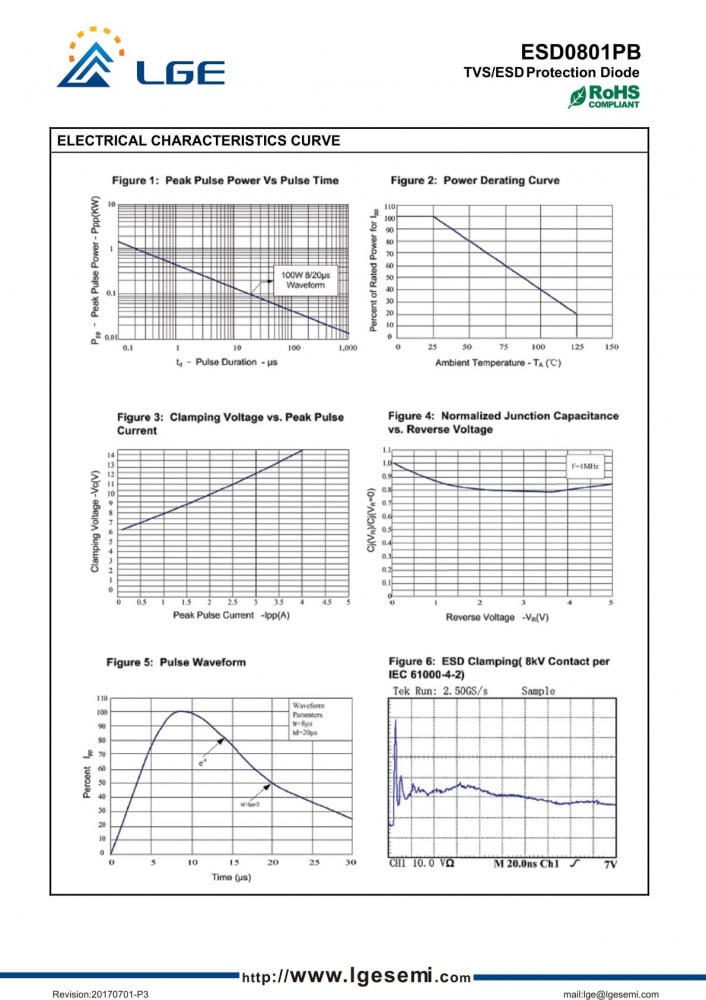 ESD0801PB datasheet page 3