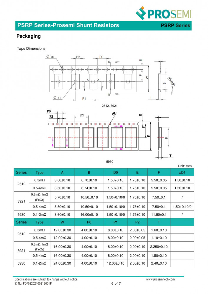 PSRP datasheet page 6