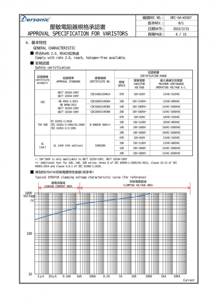 Dersonic varistor approval specification page 7