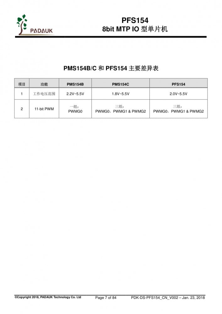PFS154 datasheet page 7