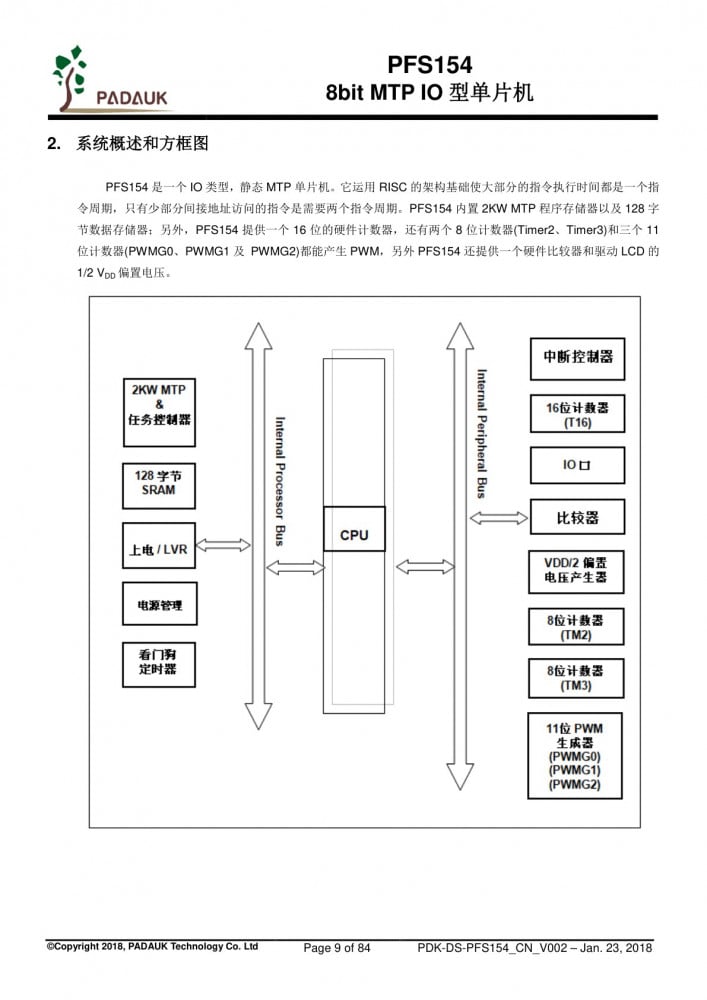 PFS154 datasheet page 9