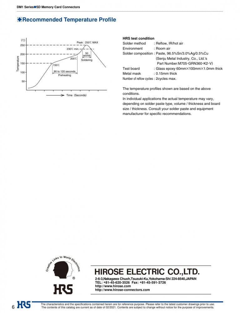 HRS DM1 recommended reflow profile