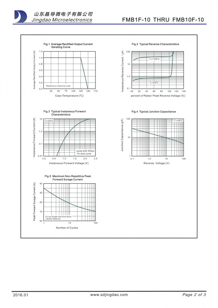 FMB10F-10 datasheet page 2