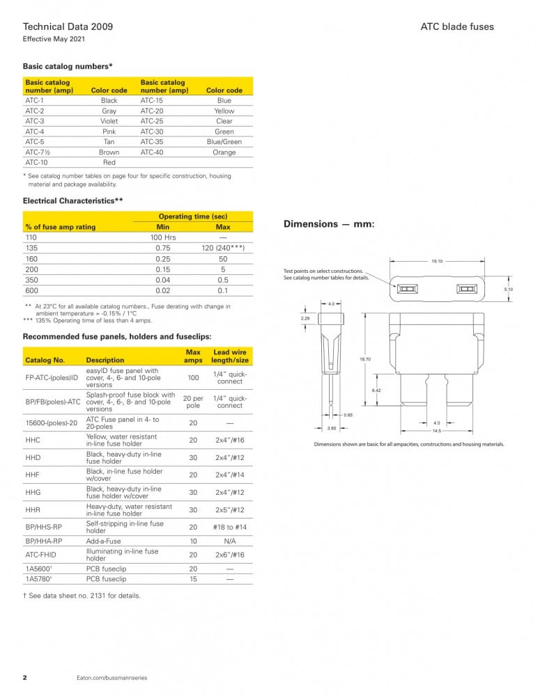 Eaton Bussmann ATC fuse datasheet page 2