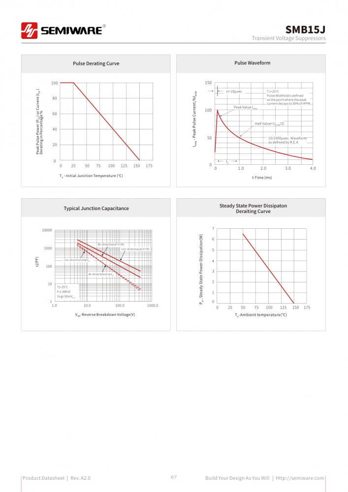SMB15J11A technical document preview, page 4