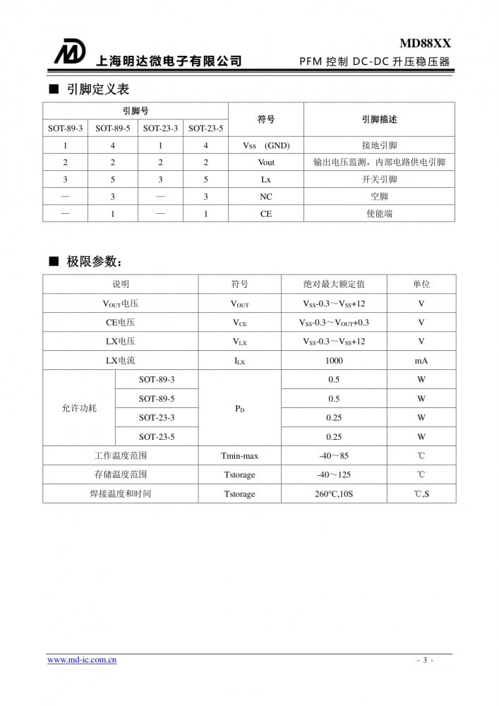 MD88R36 datasheet page 3