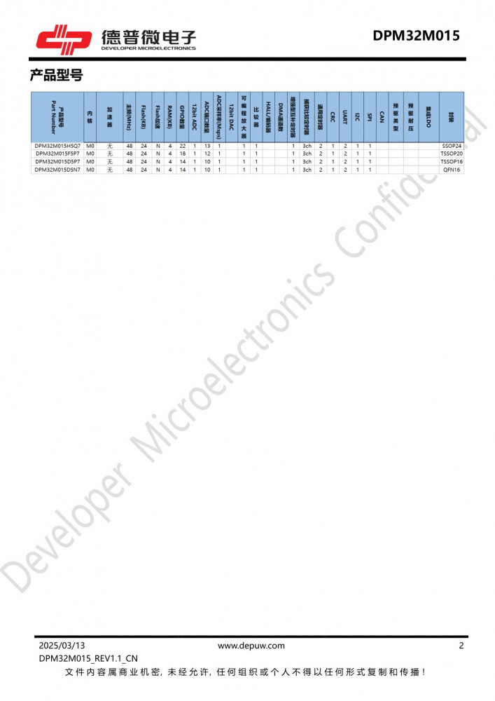 Technical document page 2