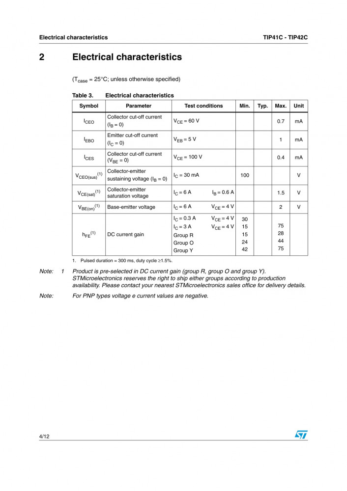 TIP42C datasheet page 4