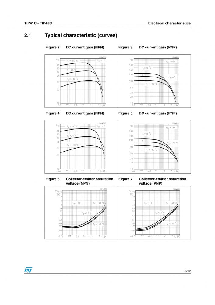 TIP42C datasheet page 5