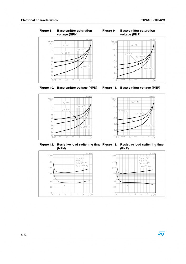 TIP42C datasheet page 6