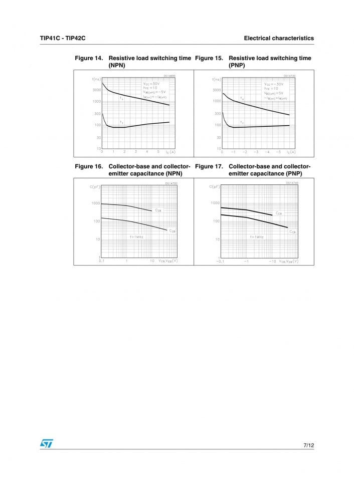TIP42C datasheet page 7