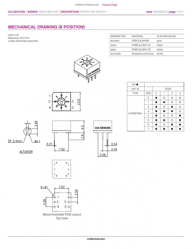 RDS5-16S-1065-D-67 datasheet page 3