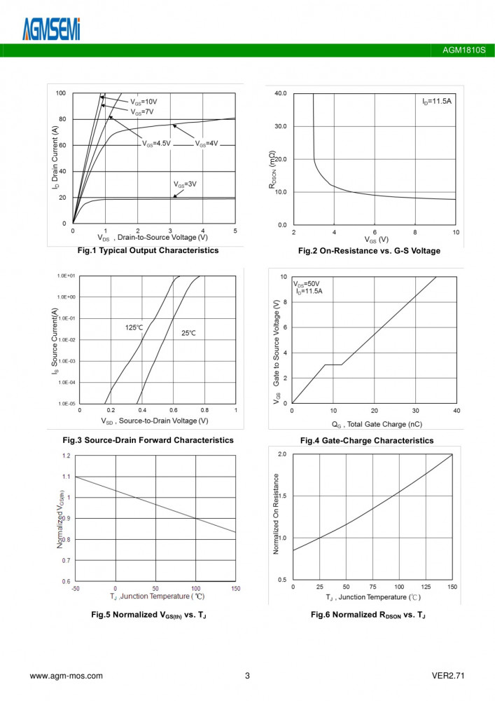AGM1810S datasheet page 3