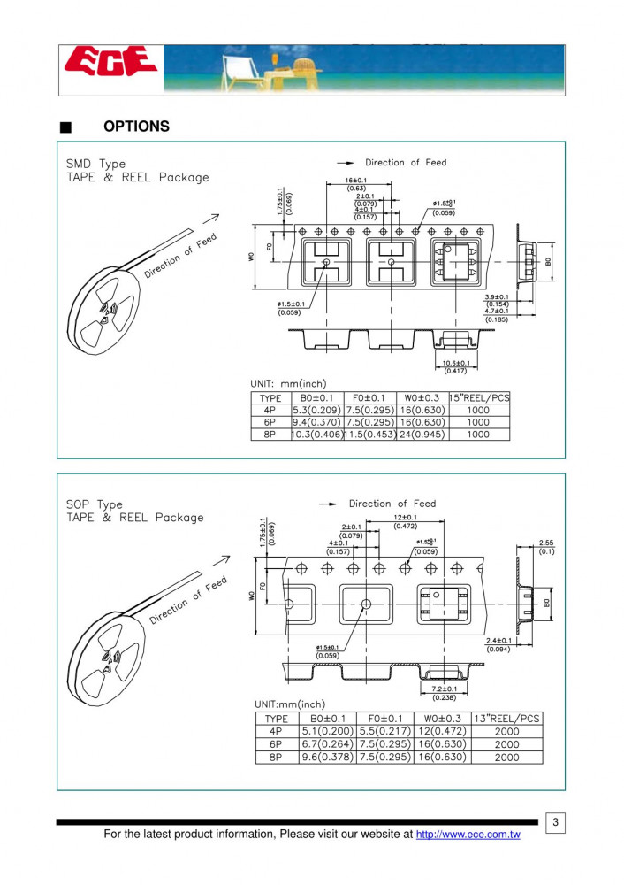 ECE EPR datasheet page 3