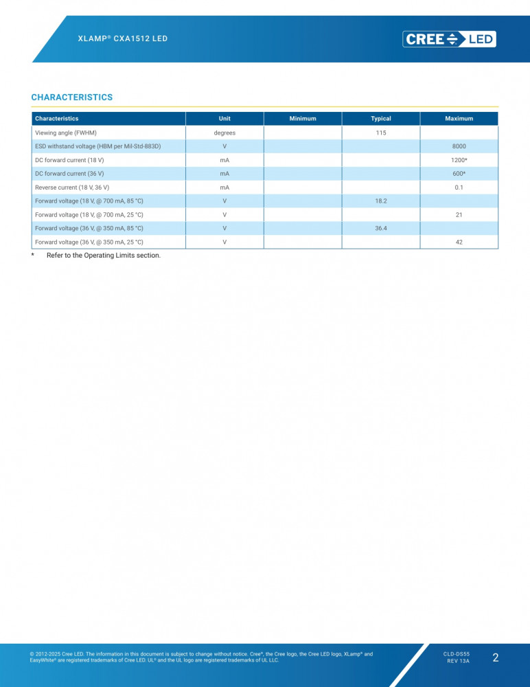CXA1512 datasheet page 2
