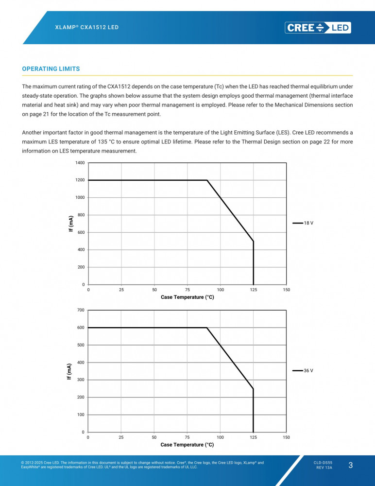 CXA1512 datasheet page 3