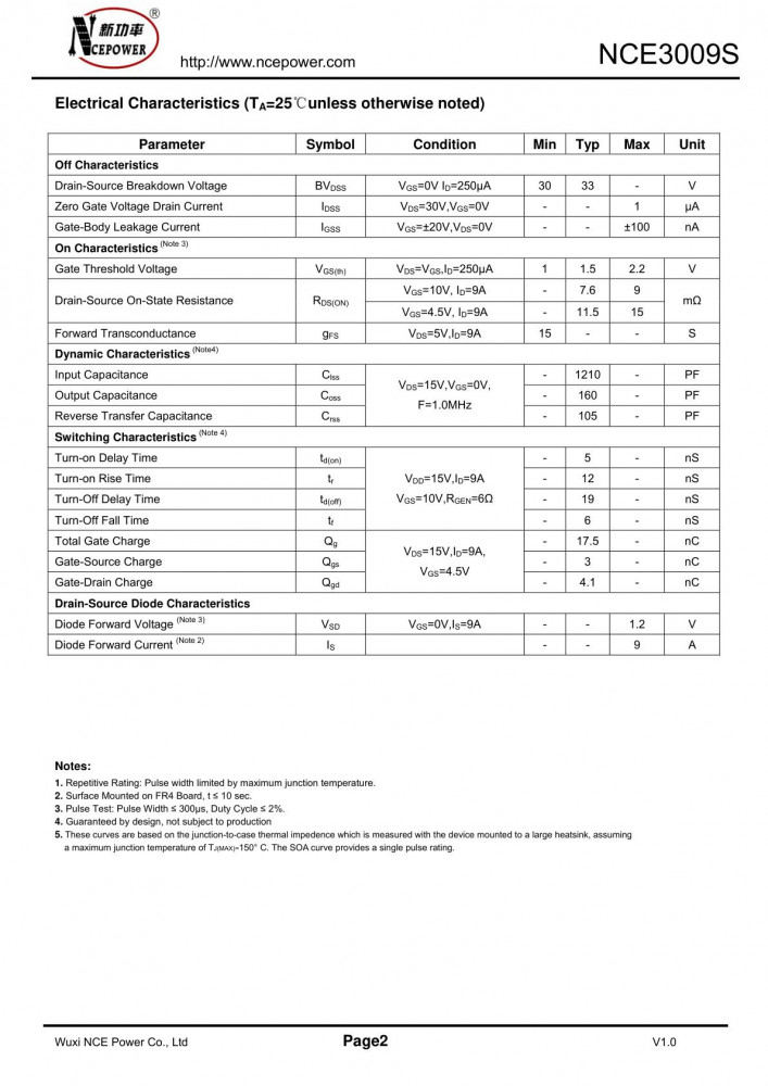 NCE3009S datasheet page 2
