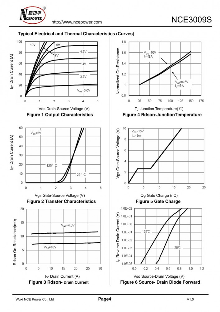 NCE3009S datasheet page 4