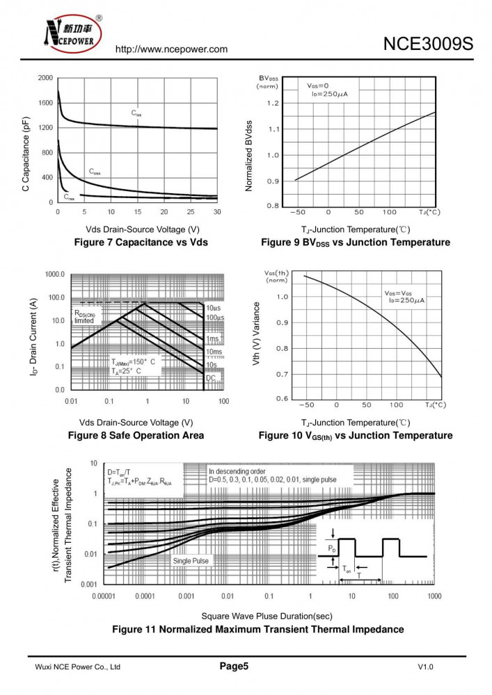NCE3009S datasheet page 5