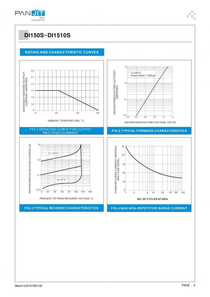 PANJIT DI150S to DI1510S datasheet page 2