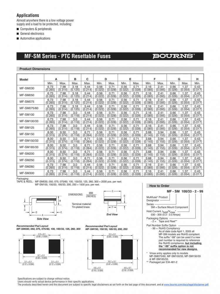 BOURNS MF-SM series datasheet page 2