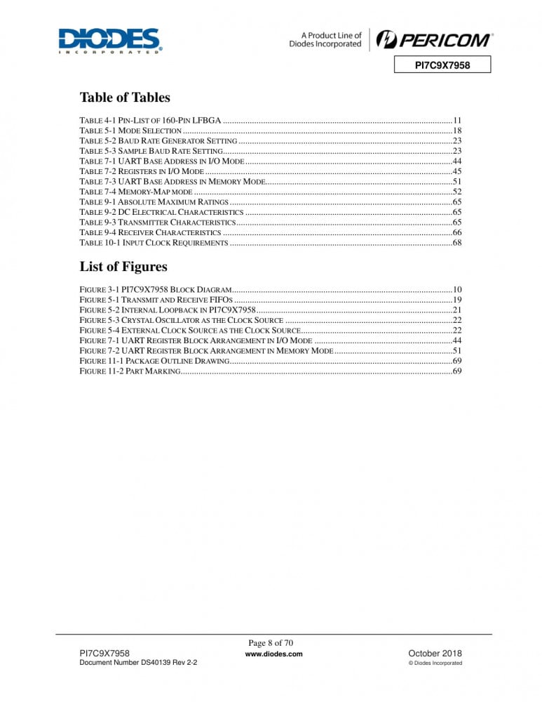 PI7C9X7958 datasheet page 8