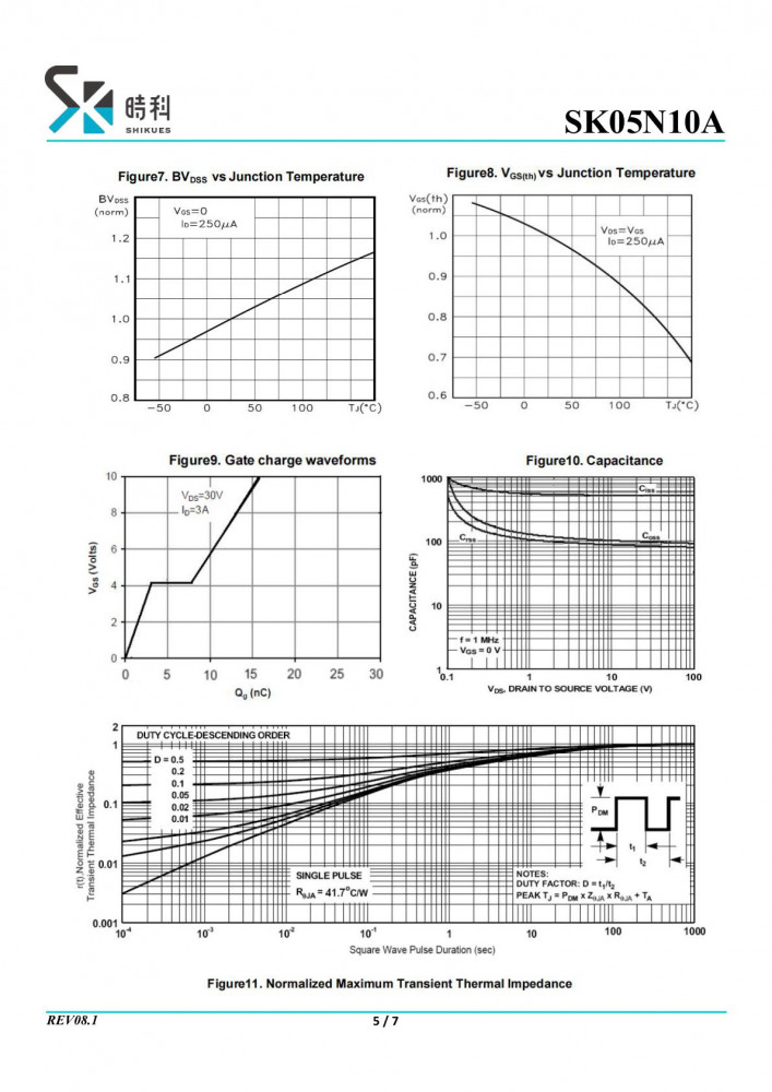 SK05N10A datasheet page 5