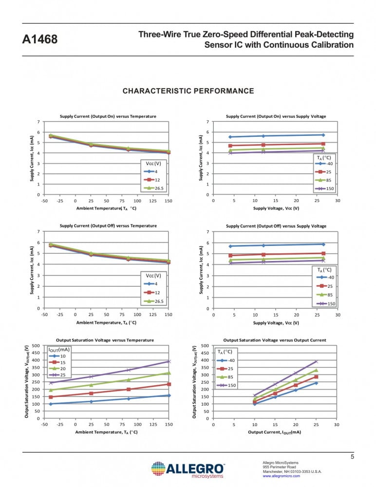 A1468 datasheet page 5