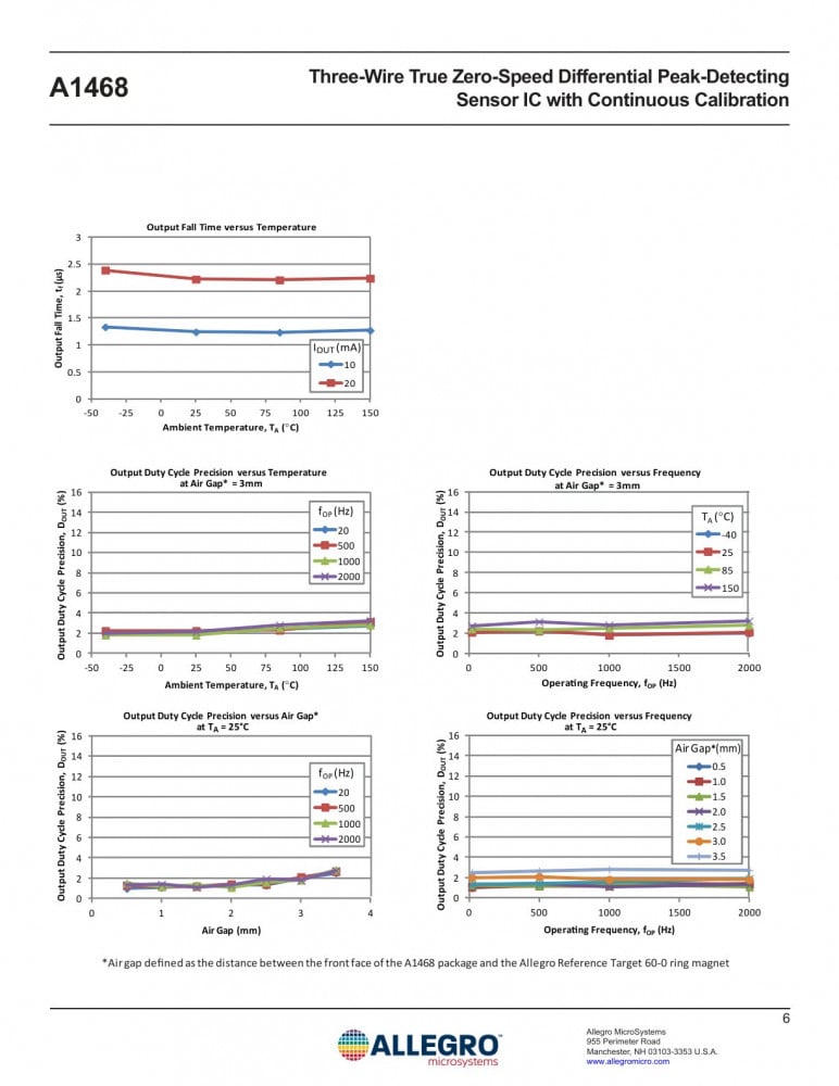 A1468 datasheet page 6