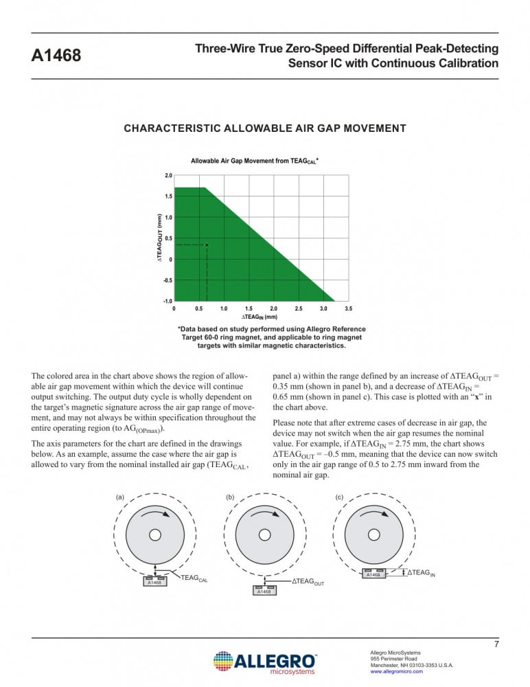 A1468 datasheet page 7