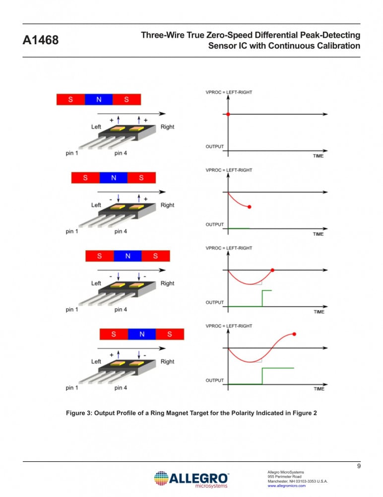 A1468 datasheet page 9