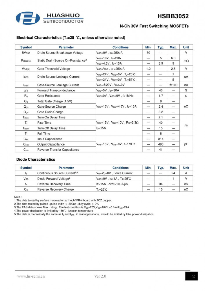HSBB3052 datasheet page 2