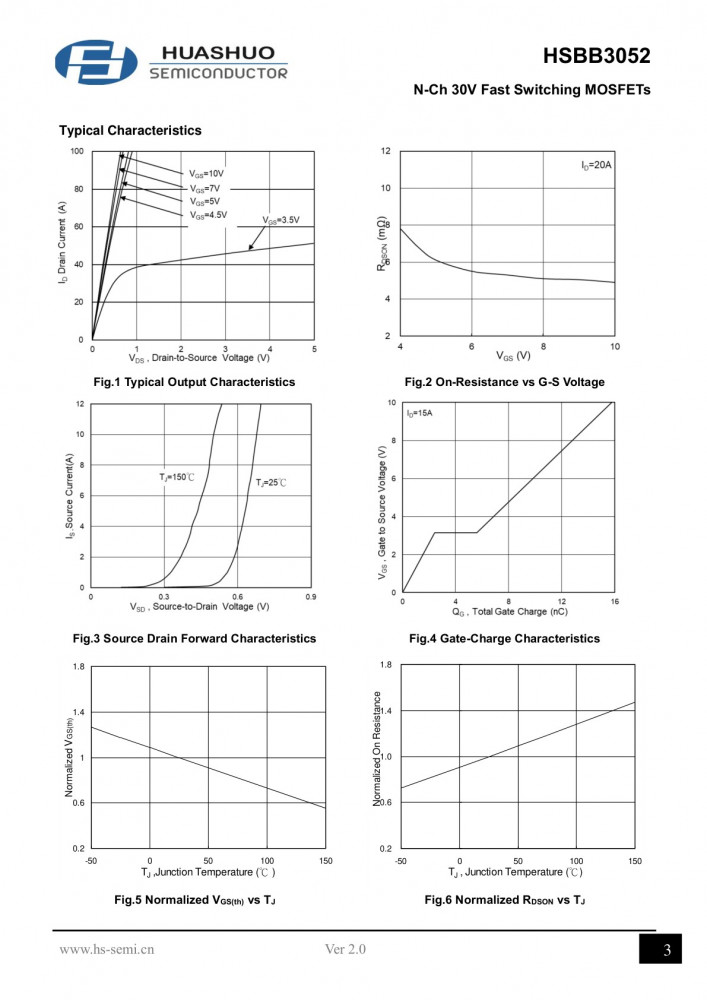HSBB3052 datasheet page 3