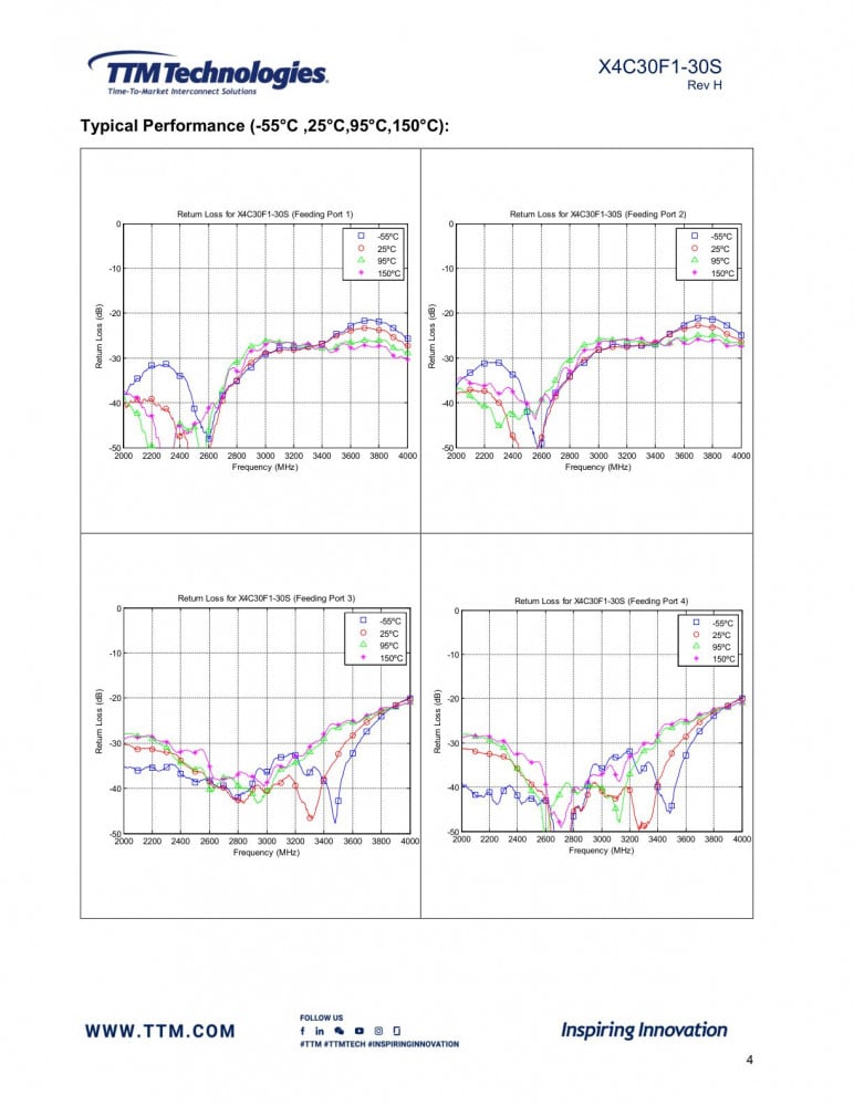 X4C30F1-30S datasheet page 4