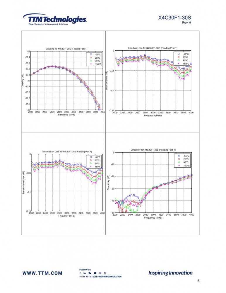 X4C30F1-30S datasheet page 5