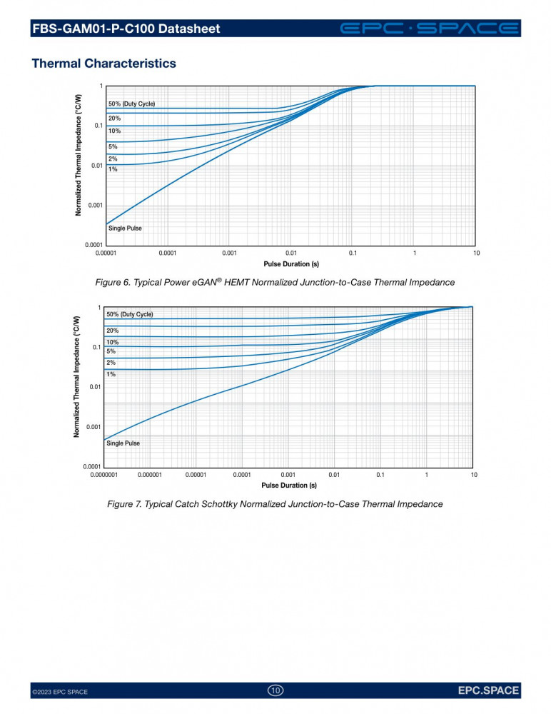 FBS-GAM01-P-C100 datasheet page 10