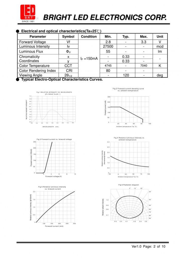 BL-4014A10-28-R80 document page 2